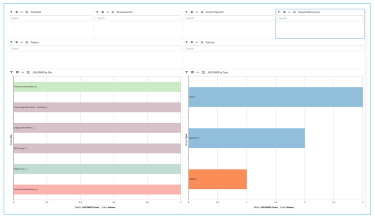 Damstra Insights Updates & Releases June 2024 - Damstra Technology